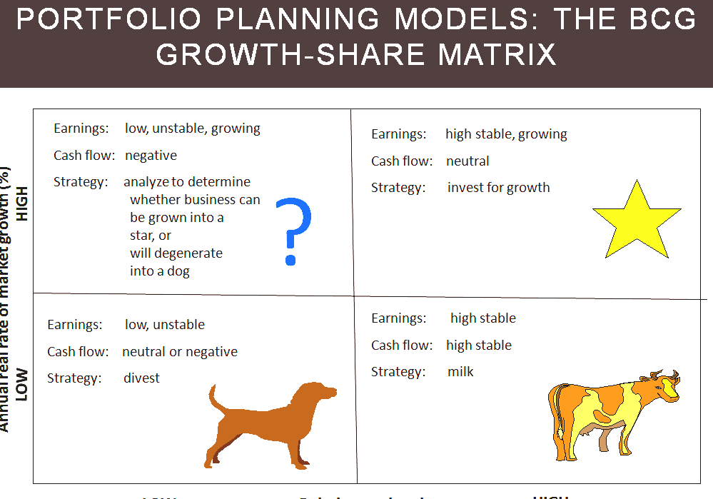 In the bcg matrix stars are - liftetp
