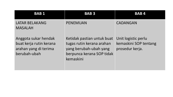 Contoh Kertas Kerja Diploma Pengurusan Keselamatan Rpel Pehebat ...