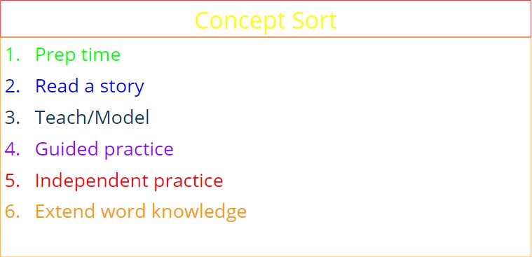 Being A Teacher: Concept Picture Sort