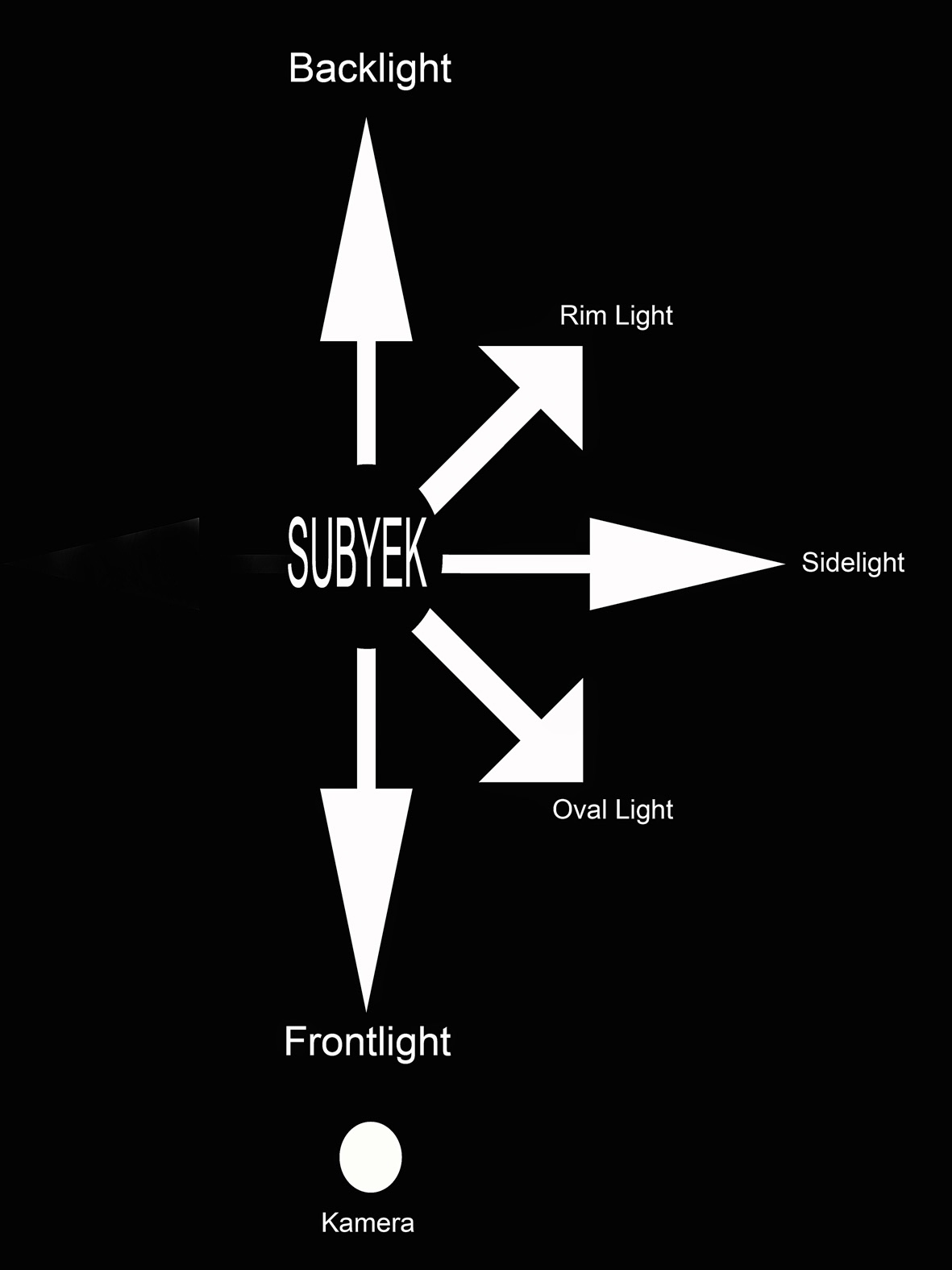 Senandung Fotografi: Senandung Foto Efek Rim Light (Tips Memotret Model )