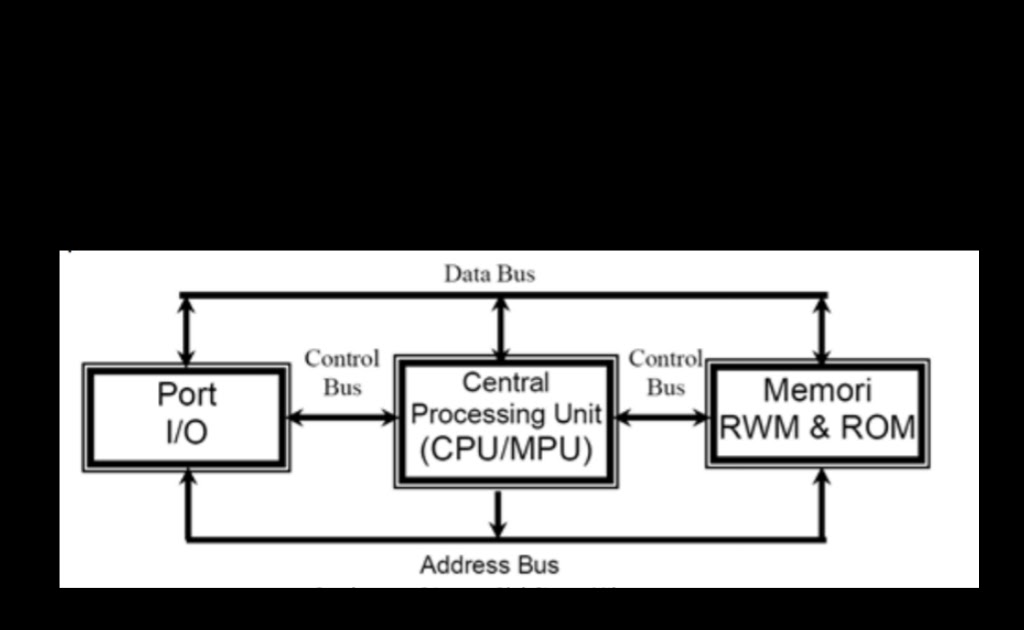 PENJELASAN CU (CENTRAL UNIT) - Bahas Elektronika