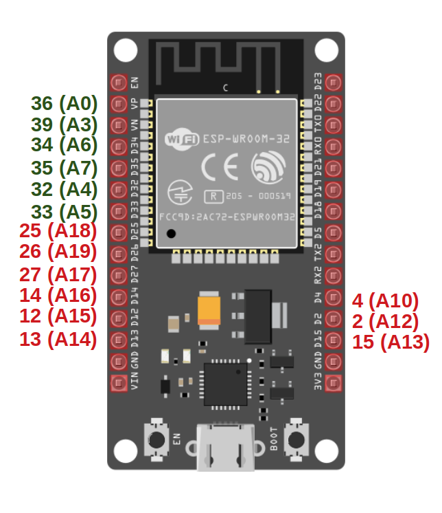 Électronique en amateur: ESP32: Utilisation des entrées analogiques