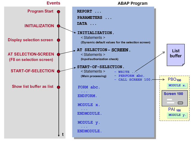 SapSystemsOfReza: TAW10 - SELECTION SCREEN
