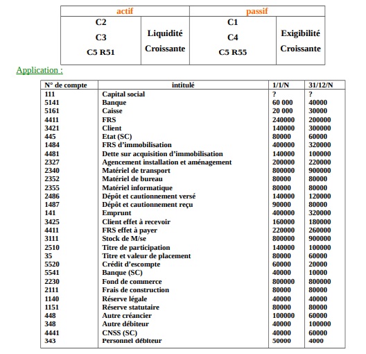 LE BILAN COMPTABLE ~ Comptabilité et Gestion
