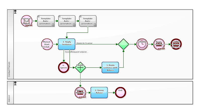 Workflow Sample: April 2013