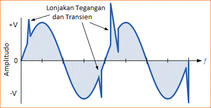 Pengertian Varistor (Variabel Resistor) - Belajar Elektronika
