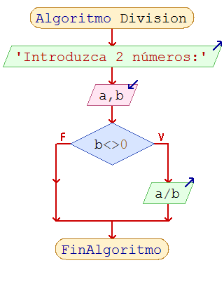 CÓDIGOS EN JAVA: DIAGRAMAS DE FLUJOS - ENTREGA 02