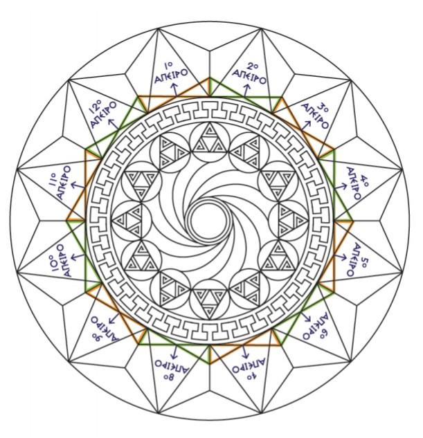 ΤΑ 12 ΔΩΔΕΚΑ ΑΠΕΙΡΑ ΣΤΟ ΣΥΜΒΟΛΟ ΤΩΝ ΑΘΛΩΝ ΤΟΥ ΗΡΑΚΛΗ - ΜΕΛΙΣΣΑ