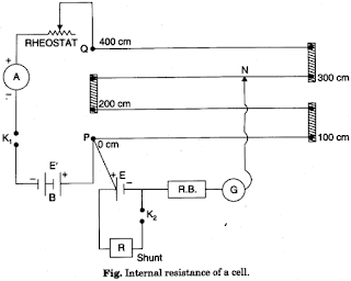 To study the various factors on which the internal resistance and emf ...