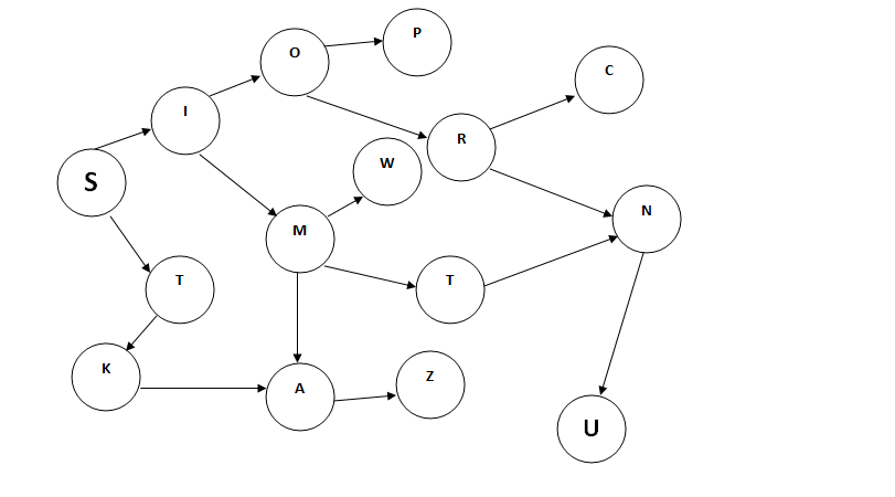 RUANG KEADAAN - KECERDASAN BUATAN ~ Coretan Mahasiswa Jenius