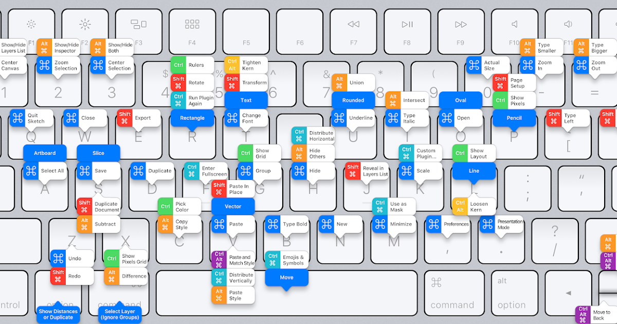 Learn how to save time computer keyboard shortcut - Vast Knowledge 99