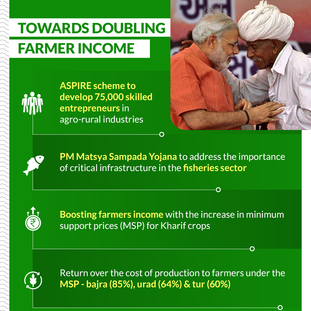 Ministry of Agriculture and Farmers’ Welfare Committed to the welfare ...