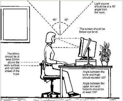 All About Computer Hardware and Software: Tips To Stay Healthy For ...