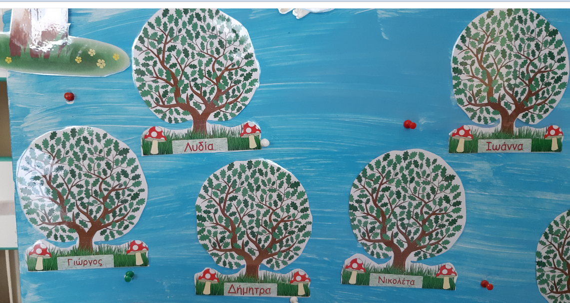 ...Το Νηπιαγωγείο μ' αρέσει πιο πολύ.: eTwinning "eTreeHuggers: "1,2 ...