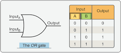 Digital Electronics - Analog Electronics (Part 3)