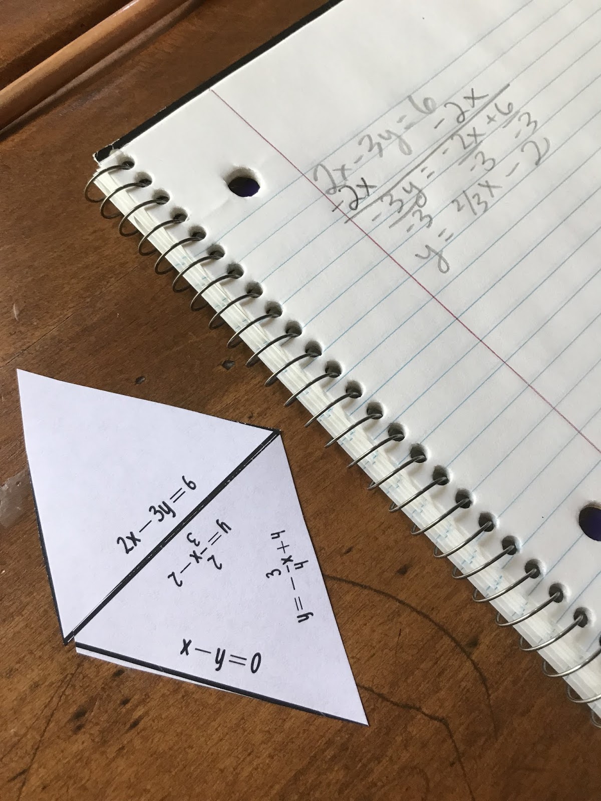 Math Dyal: Graphing Equations from Standard Form