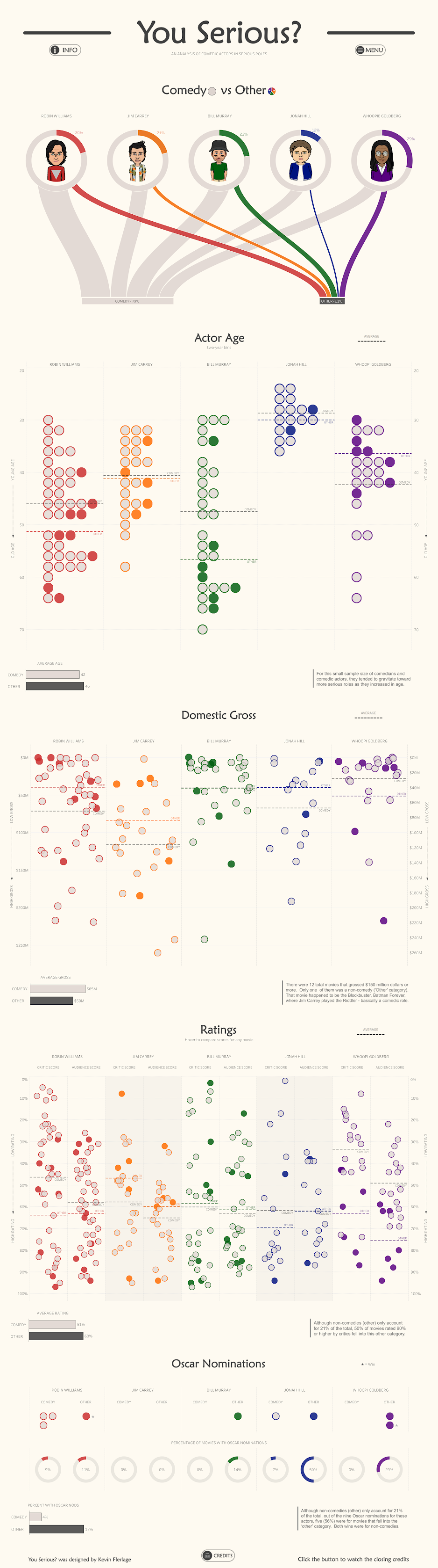 New Viz You Serious The Flerlage Twins Analytics Data Visualization And Tableau