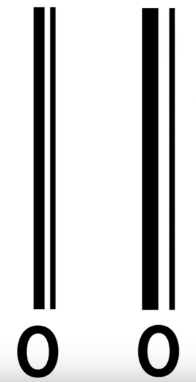 What is Bar Codes?What are QR Codes?How they work? - The Tech Informer