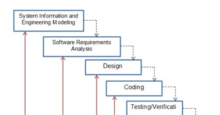 Tahapan Pengembangan Perangkat Lunak Dengan Menggunakan Metode ...
