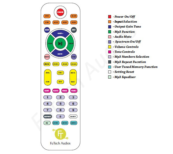 Futech Audios: 5.1Ch Remote Kit With USB + Audio Spectrum Analyzer