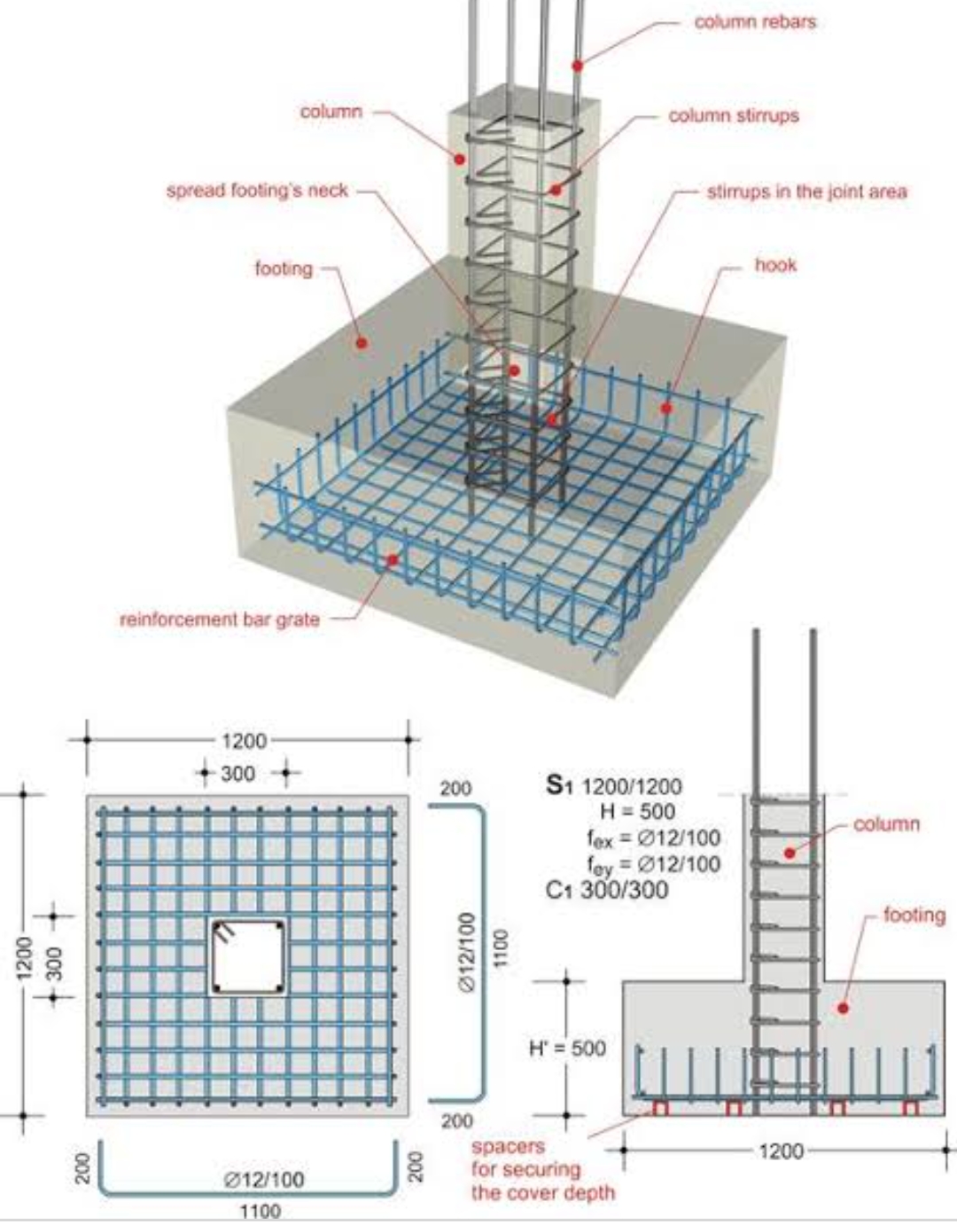 Civil engineering: Foundation Engineering part 1