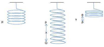 Understanding Simple Harmonic Motion | Science Decoder