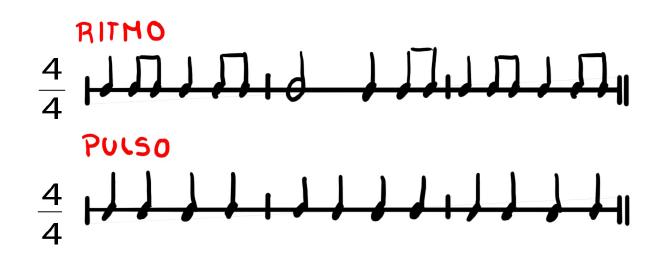 El Blog de Romeo Silenzi: ELEMENTOS DE LA MÚSICA