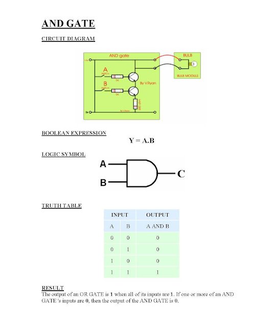 Physics Practicals : Physics Practicals (FSC Part II)