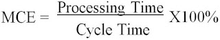 Cara Menghitung MCE (Manufacturing Cycle Effectiveness) - Ekonomi Bergerak