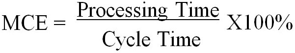 Cara Menghitung MCE (Manufacturing Cycle Effectiveness) - Student ...