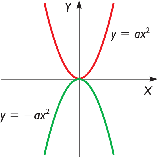 Zona Matemática: Funciones