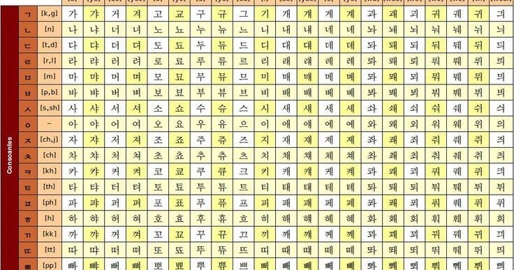 Alfabeto coreano
