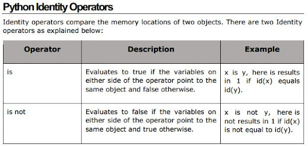 EXCEL WITH PYTHON BYTE Home: Python Fundamentals