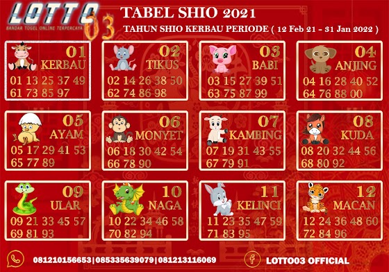 TABEL SHIO 22 JANUARI 2023 SAMPAI 10 FEBRUARI 2024