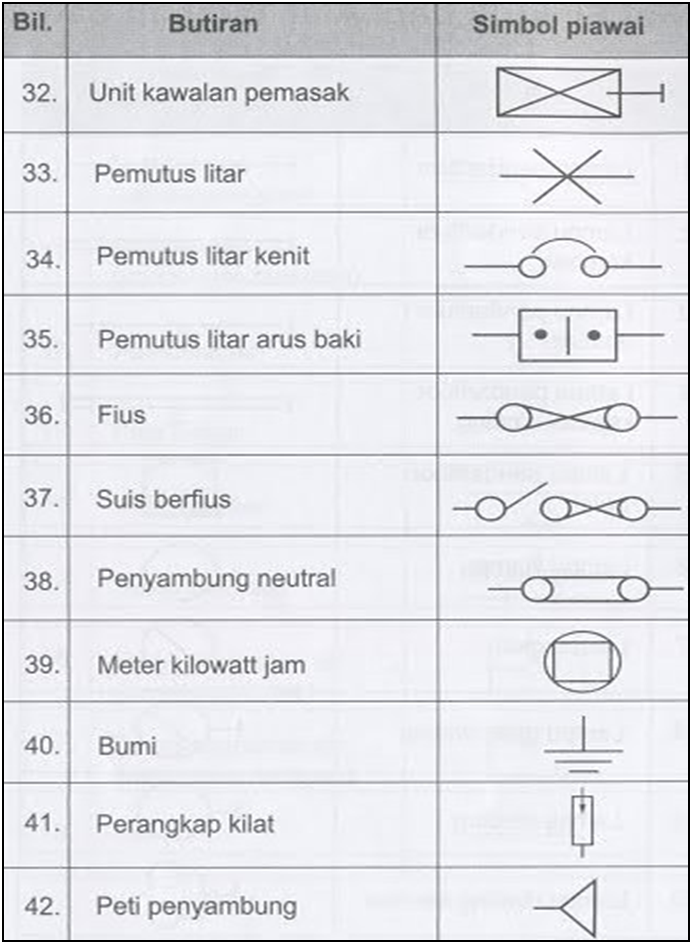LUKISAN KEJURUTERAAN ELEKTRONIK: LUKISAN SIMBOL ELEKTRIK DAN ELEKTRONIK