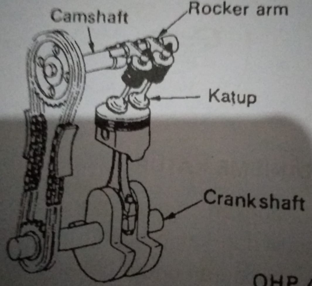 Ilmu Pengetahuan Teknologi, Marine Engineering, Otomotif, dan Umum ...