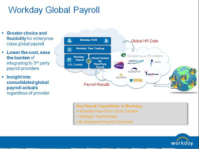 Oracle HCM for YOU: Quick notes on Workday's Payroll capabilities