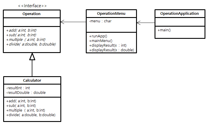 Hello ChanMin's World !: [JAVA 교육] Interface 인터페이스 / 내부클래스 / 예외 - 실습예제
