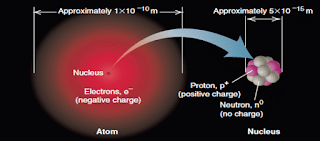 BSc1Year Atomic Structure