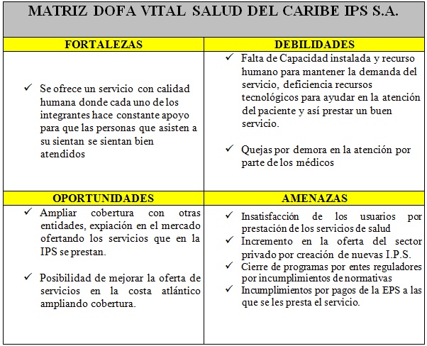 Vital Salud IPS