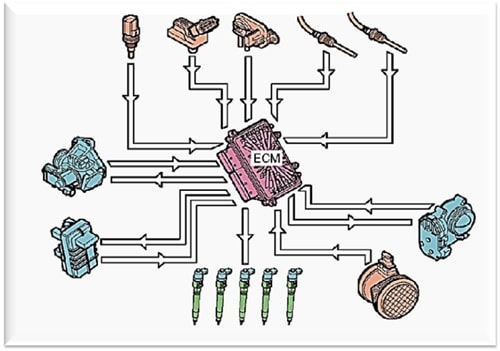 Engine Control Unit atau ECU Pada Mobil - Montirpro.com