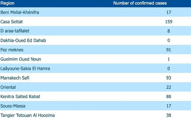THE VIEW FROM FEZ: Corona Virus in Morocco - Update March 30th