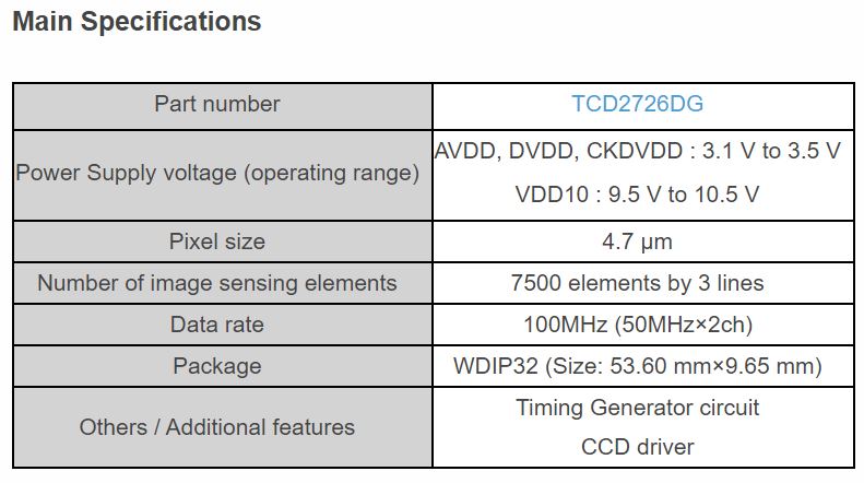 Image Sensors World: Toshiba Announces New CCD