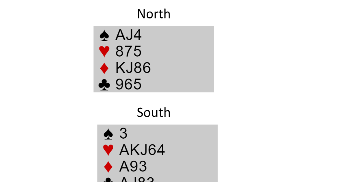 Tim's Bridge Blog: How to Play a Suit Contract