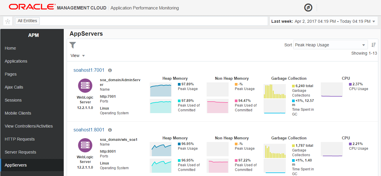 Raastech Blog: Overview of Oracle APM Cloud Service features Raastech Blog: Overview of Oracle APM Cloud Service features