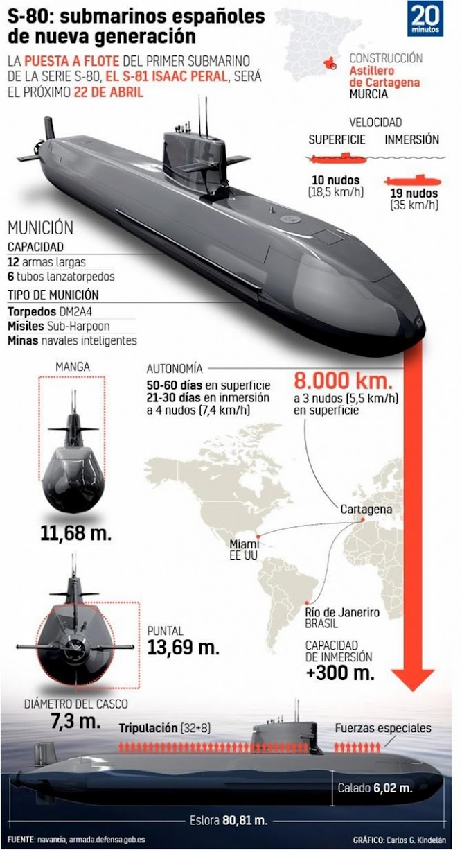 El nuevo submarino S-81 ultima su botadura: así es la nave más moderna ...