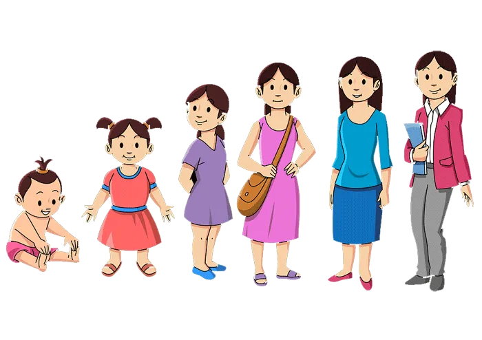 Imagenes De Las Etapas Del Ser Humano