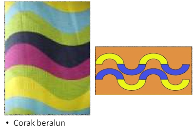 Inspirasi Diari Seni: Membuat Corak & Rekaan