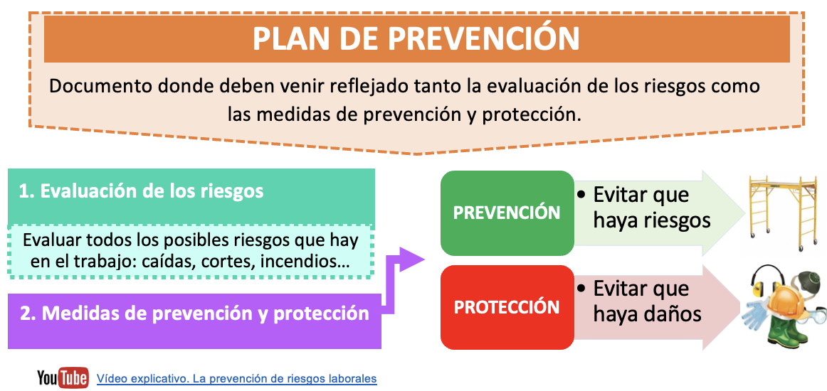 7 La PolÍtica De PrevenciÓn De Riesgos Laborales Econosublime