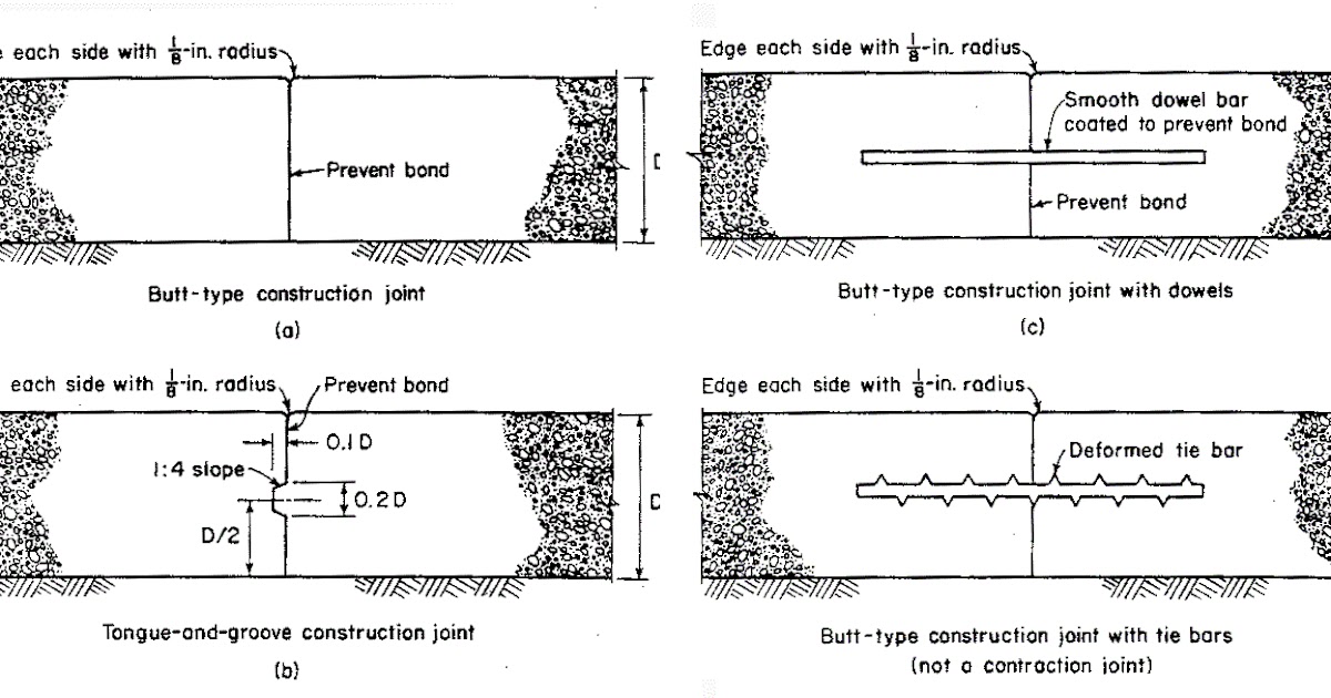 Civil Insta a Civil Engineering Blog: TYPES OF CONCRETE JOINTS